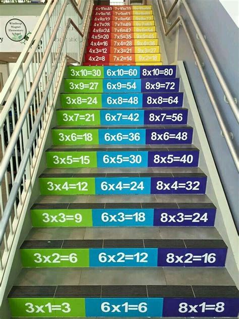 ไอเดีย Classroom Deco 17 รายการ ห้องเรียน การตกแต่งห้องเรียน การจัดห้องเรียน