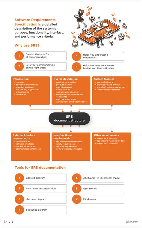 The Full Guide To Software Requirements Specification Documentation