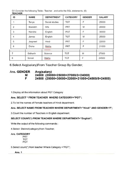 Class Xii Sql Practicals And Chapter 1 Eco Pdf