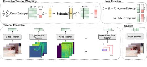 Multimodal Distillation For Egocentric Action Recognition Paper And Code Catalyzex