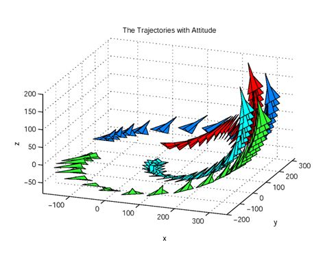 The Evolution Trajectories Of Position And Attitude Of The Four Vehicles Download Scientific