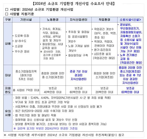성남산업단지관리공단