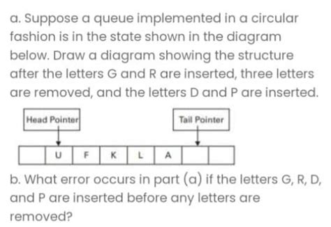 Solved A Suppose A Queue Implemented In A Circular Fashion