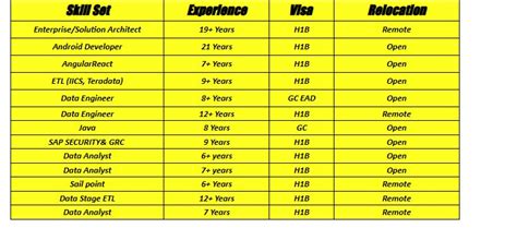 Quickhirenow On Linkedin Enterprisesolution Architect Android Developer Angular React Sail