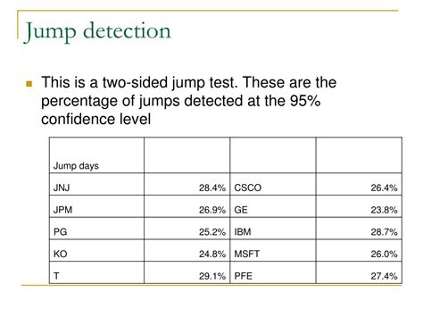 Ppt Final Presentation Jump Statistics And Volume Powerpoint