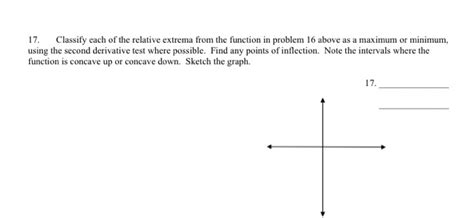 Solved Classify Each Of The Relative Extrema From The
