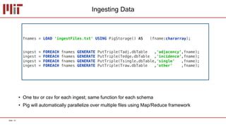 Accumulo And The Convergence Of Machine Learning Big Data And
