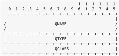 Reading Dns Packet In Python Stack Overflow