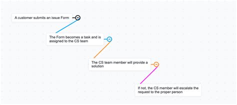 How To Create Workflows 16 Workflow Examples And Tips