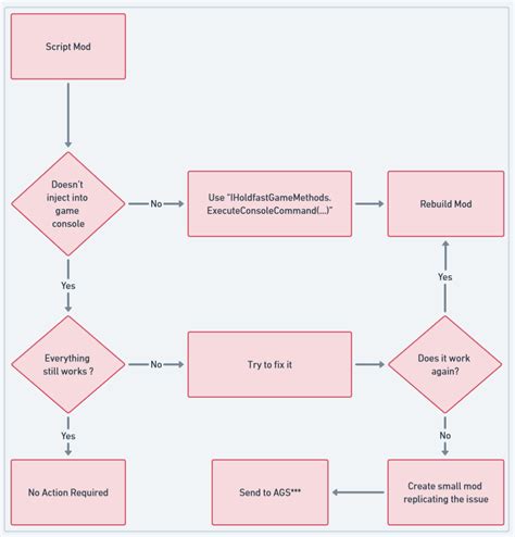 Sdk Urp Upgrade Guide Holdfast Nations At War