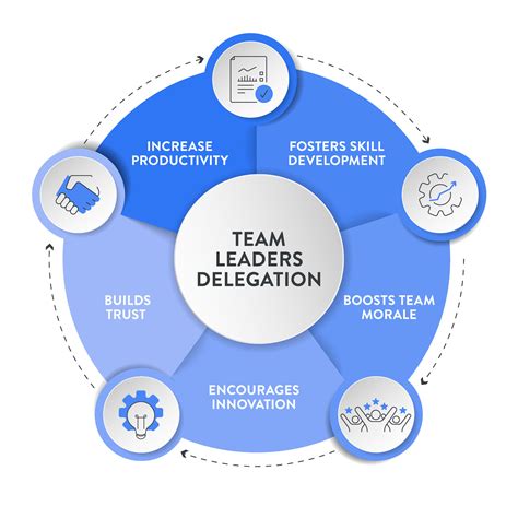 Delegation Model Framework Diagram Chart Infographic Banner With Icon