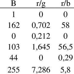 Modification Of Color Combination In Picture Download Scientific Diagram