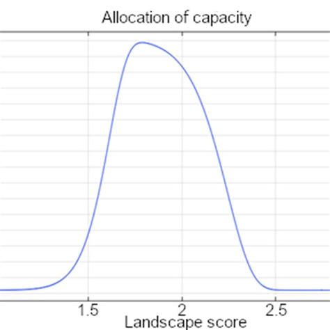 Implementation Scheme Download Scientific Diagram