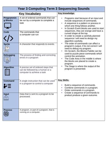 Year 3 Computing Knowledge Organisers Teaching Resources