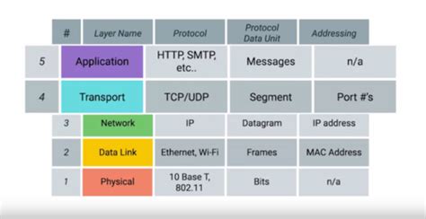 connection oriented and connectionless protocols flashcards quizlet