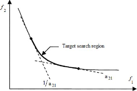 Figure 5 From An Efficient Constraint Handling Methodology For Multi