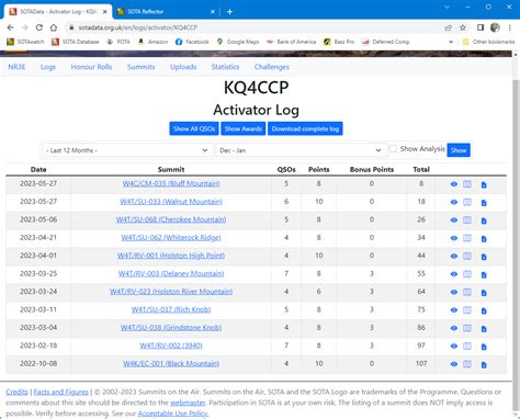 New Database Total Sorting Database Sota Reflector