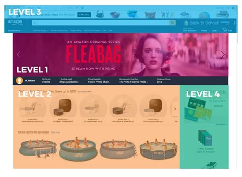 A Graphic Designers Guide To Visual Hierarchy ZevenDesign