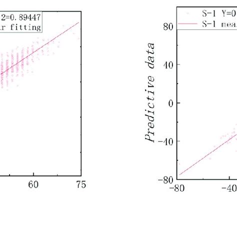 A One Way And B Two Way Coupled Fsi Approaches Download Scientific Diagram