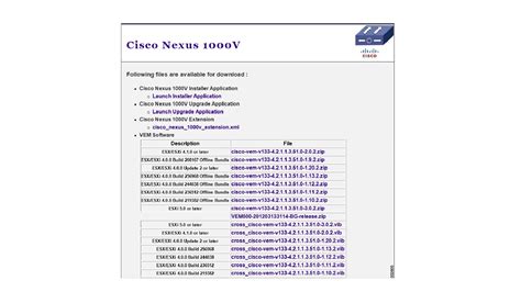 Cisco Nexus 1000v Software Upgrade Guide Release 4 2 1 Sv1 4b Cisco