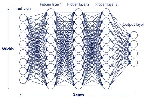 Deep Learning Explained A Beginners Guide By Vijay Gadre Medium