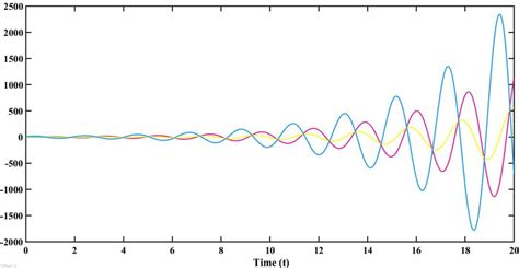 Error Synchronization Without Control Inputsûinputsˆinputsût In