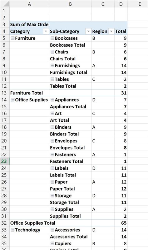 Solved Matrix Sub Total Placement Microsoft Fabric Community