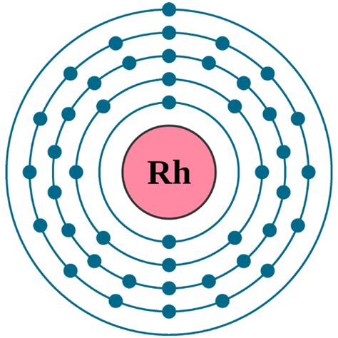 Rhodium Electron Configuration Rh With Orbital Diagram