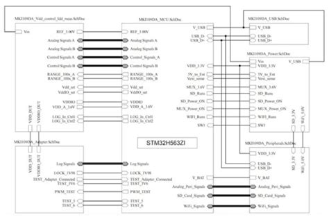 Steval Mki109d Evaluation Board For St Mems Sensors