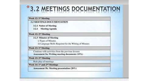 Meeting Documentation By Abdul Basit Ucp Ppt