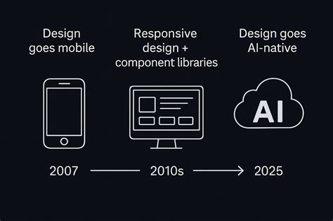 How We Redesigned Our Ux Project Intake Process By Kate Darmody Muzli Design Inspiration