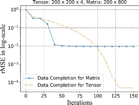 Figure From Toward Interpretable Graph Tensor Convolution Neural Network For Code Semantics