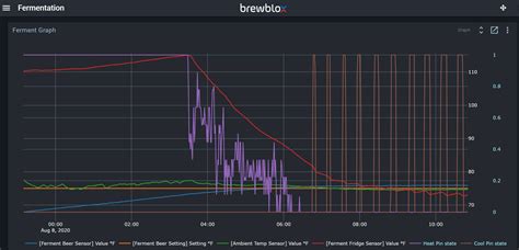 Brewblox For Brewpi Users General Brewpi Community