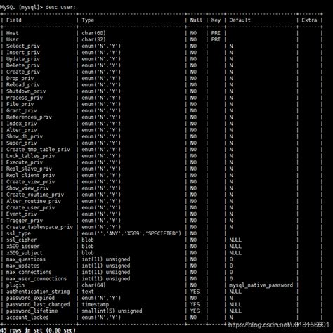 给mysql数据库添加权限用户数据库设置账号 没有修改权限 Csdn博客 给mysql数据库添加权限用户数据库设置账号 没有修改权限 Csdn博客