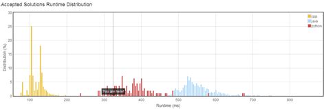 Binary Search Tree Iterator Csdn博客