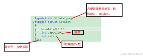 顺序表seqlist（c语言）（动态顺序表）c Seqlist Csdn博客