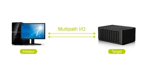 How To Use ISCSI Targets On Windows Computers With Multipath I O