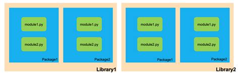 Coding Style And Performance Ryans Blog