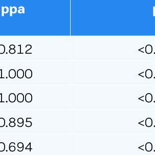 Calculation Of Kappa Coefficient Download Scientific Diagram