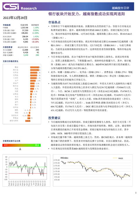 越南股市日评