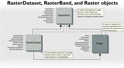 栅格数据数据入库管理 raster storage csdn博客