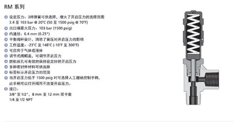 比例卸荷阀