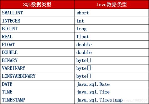 Oracle JDBC编程 航行学园