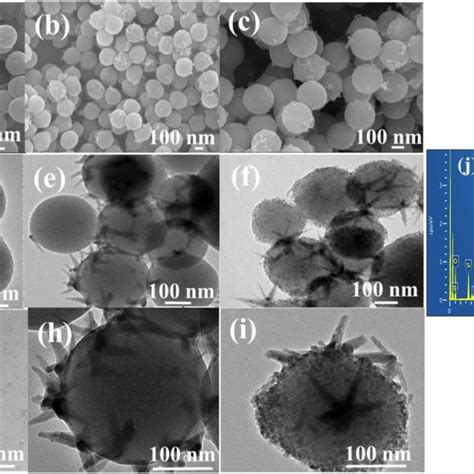 Pl Spectra Of Sio2 Sio2 Tio2 Sio2 Cds And Sio2 Tio2 Cds Download