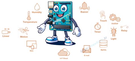 아두이노 사용법 네이버 블로그