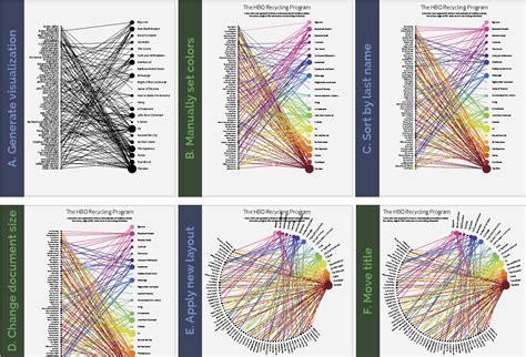 Figure 2 From Iterating Between Tools To Create And Edit Visualizations Semantic Scholar