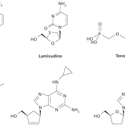 Effect Of Thymidine Analogue Mutations Tams In The 41 215 And 67