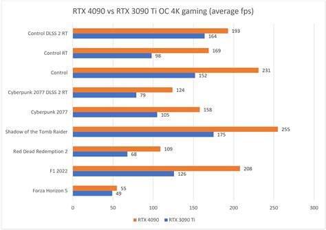 Đánh Giá Ada Lovelace Gpu Nvidia Geforce Rtx 4090 Founders Edition