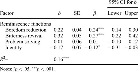 multiple regression on gds download table