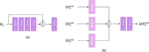 scm and aff structure diagrams a shows the scm structure b shows download scientific